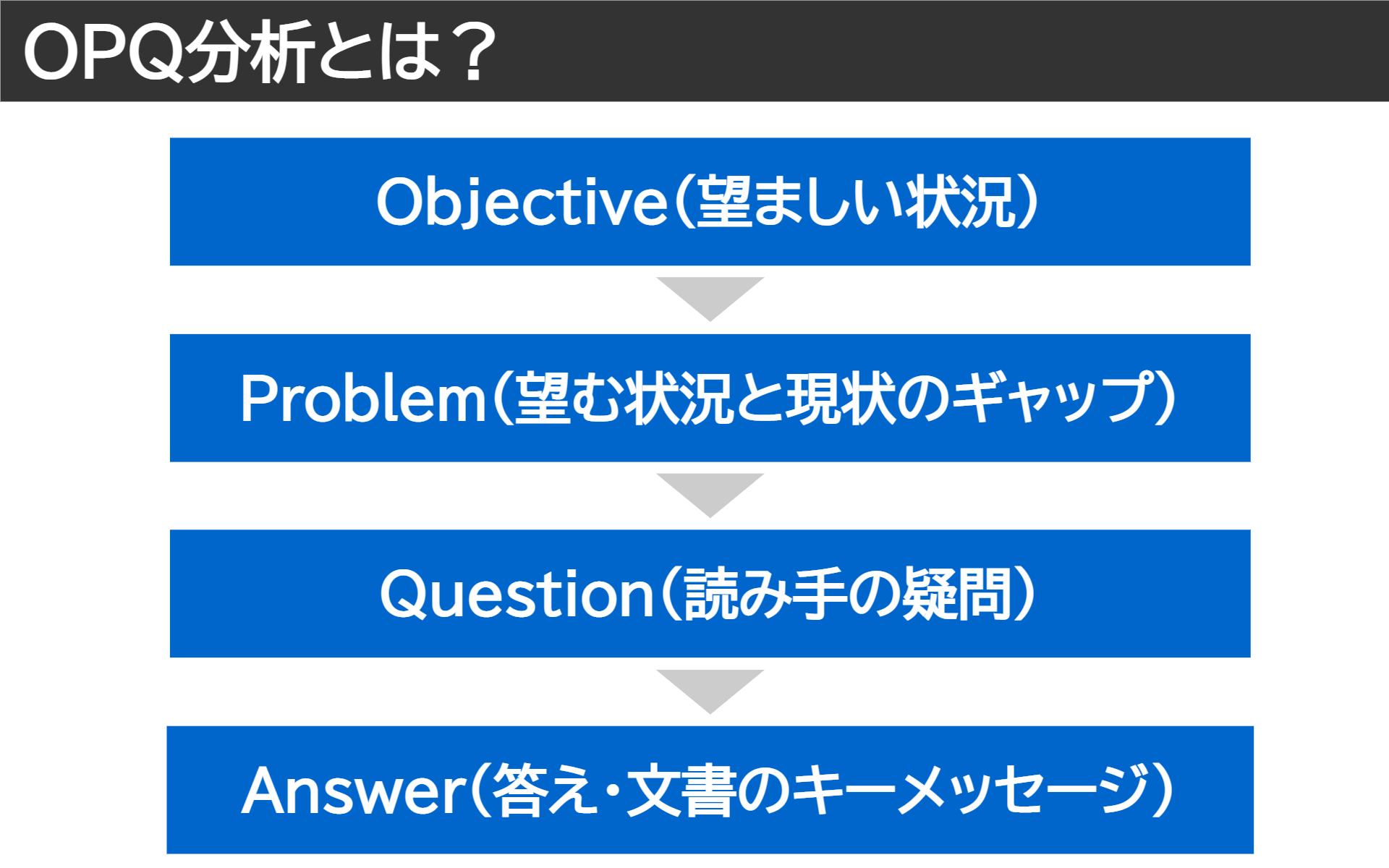 【ドキュメント作成】読み手の疑問を明らかにする「OPQ分析」 | セルフメソッドな生き方